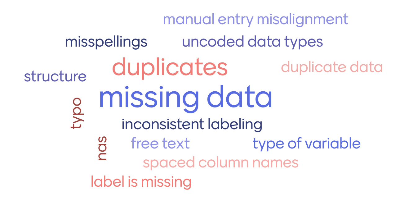 Stat 471 – What is “Messy Data”?